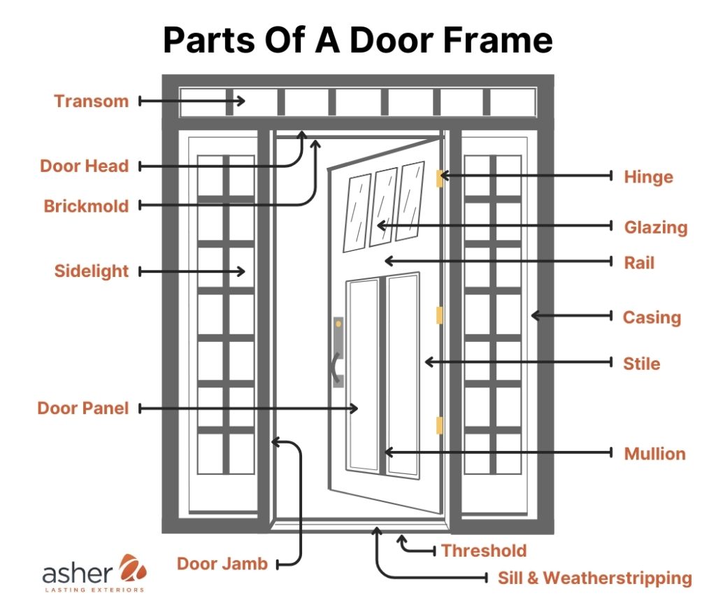 Anatomy Of A Door: 24 Parts Of A Door You Should Know