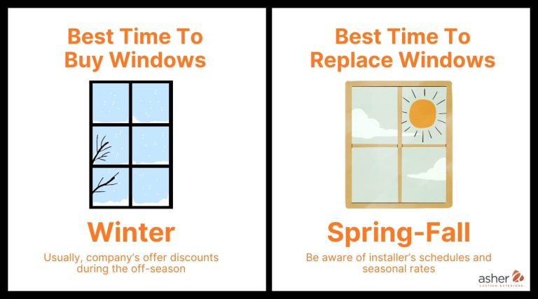 When Is the Best Time to Buy Windows and Replace Them?