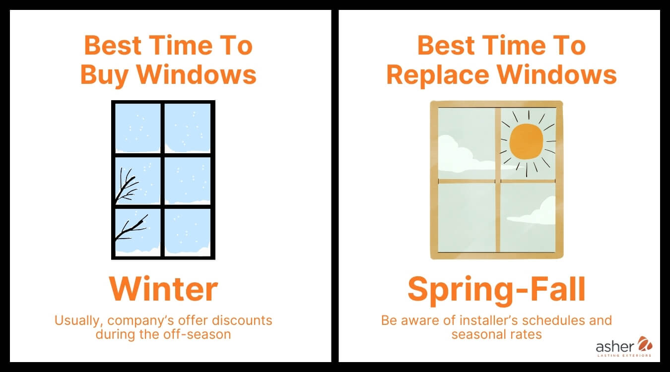 When Is the Best Time to Buy Windows and Replace Them?